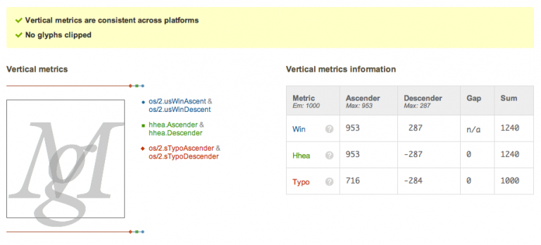 The Typekit Blog | Adobe fonts, now with improved metrics and rendering