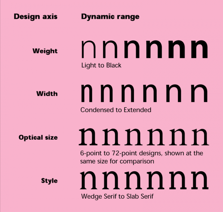 The Typekit Blog | The Adobe Originals Silver Anniversary Story: How ...