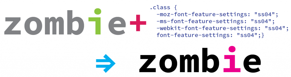 The Typekit Blog | Updates to Source Code Pro: Italics, Greek, Cyrillic ...