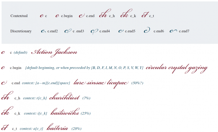 The Typekit Blog | Creating Bickham Script