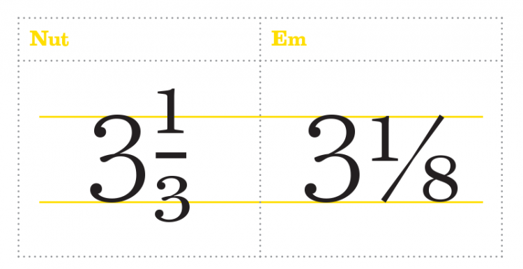 The Typekit Blog | Choosing and pairing typefaces for cookbooks