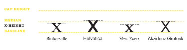 The Typekit Blog | Choosing and pairing typefaces for cookbooks