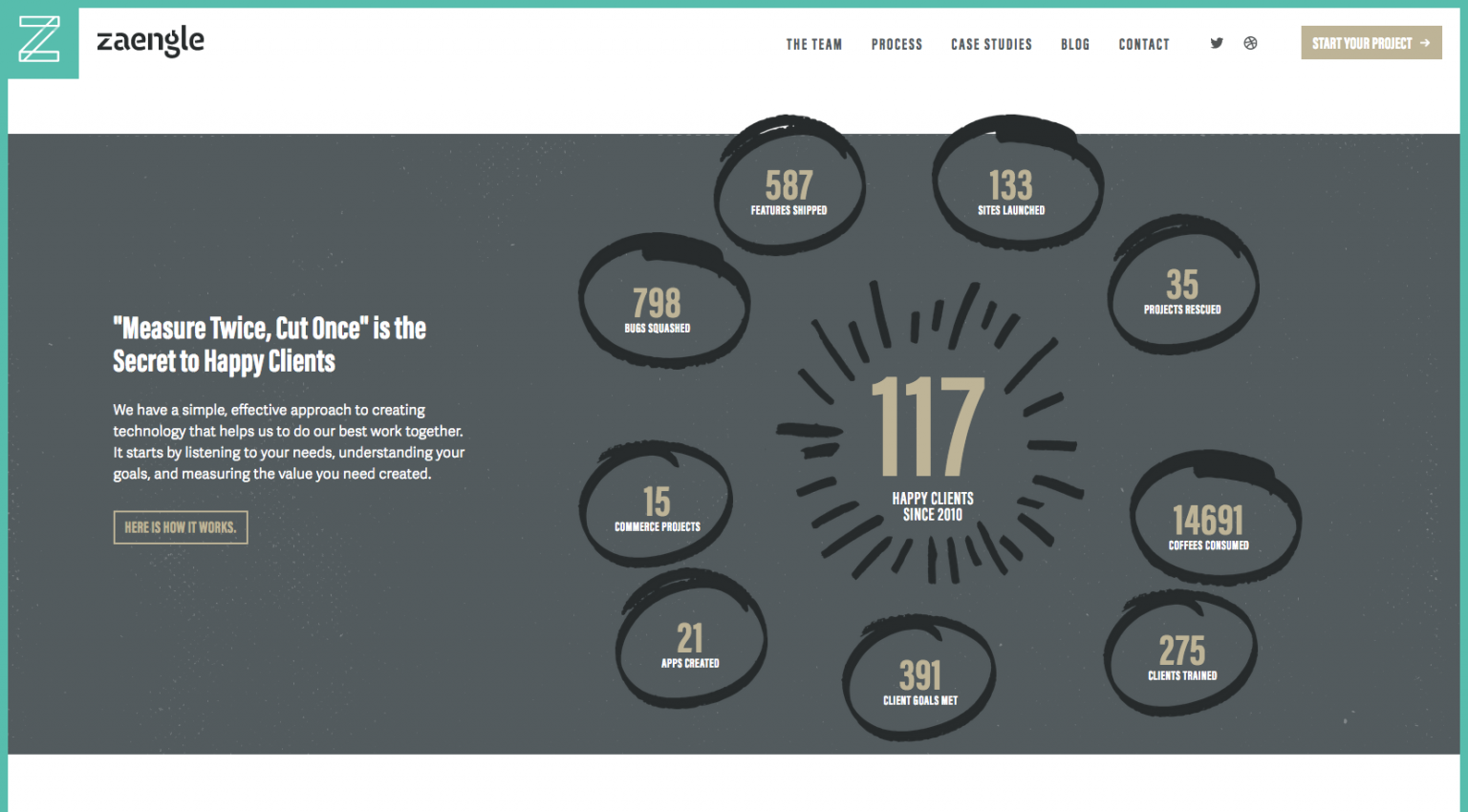 The Typekit Blog | Sites We Like: Green Chameleon and Zaengle