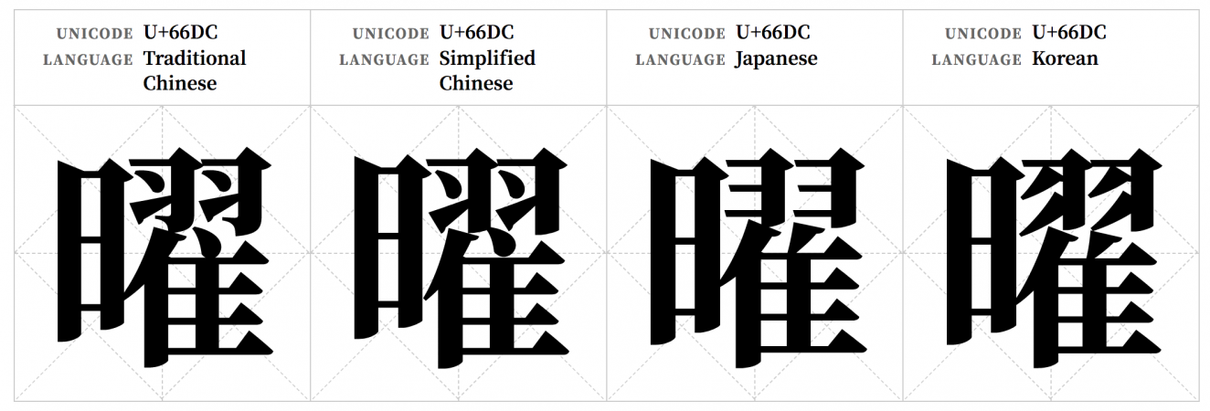 The Typekit Blog | Fun, interactive updates to our Source Han Serif ...